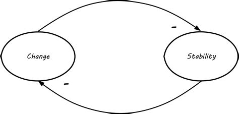 Systems Thinking And Feedback Portfolio Of Digital Open Standards