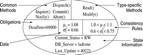 Compact For Mean And Variance Download Scientific Diagram