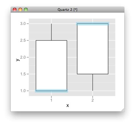 R Ggplot Boxplot Horizontal Bar At Median Stack Overflow