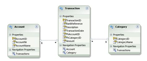 C Adonet Entity Help Needed Stack Overflow