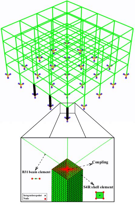 Multi Scale Finite Element Model For Blast Induced Progressive Collapse Download Scientific