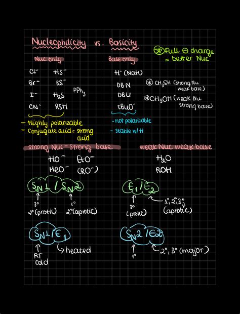 How To Differentiate Between Nucleophilic And Base Organic Chemistry