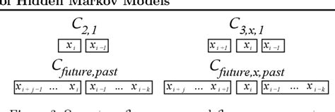Figure 2 From Hilbert Space Embeddings Of Hidden Markov Models Semantic Scholar
