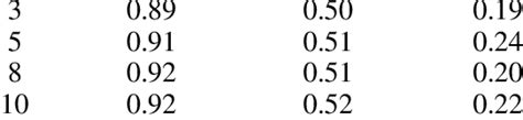 comparing the iou metrics for different number of views views train