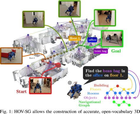 hierarchical open vocabulary 3d scene graphs for language grounded