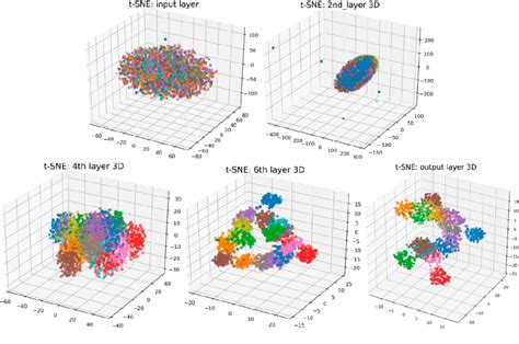 Figure 11 From A Self Adaptive 1d Convolutional Neural Network For Flight State Identification