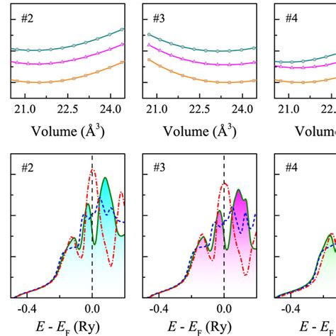 Single Crystal Elastic Constants C11 C12 C13 C33 And C44 Of The Download Scientific