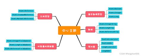 项目分桶表