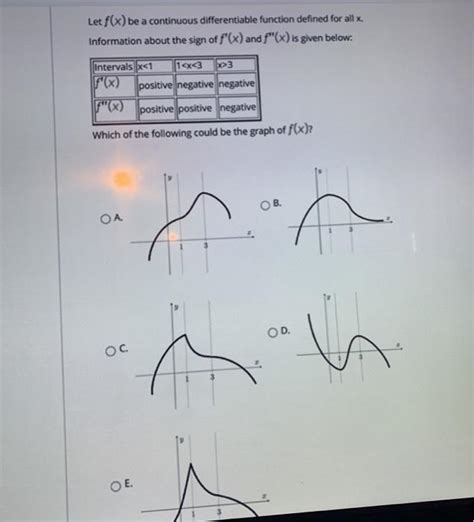 Solved Let Fx Be A Continuous Differentiable Function
