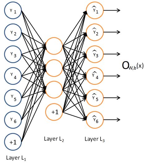 Autoencoder Architecture Download Scientific Diagram