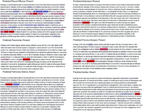 Explaining The Output Of A Trained Cnn Model Using Layer Wise Relevance