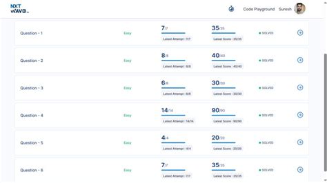 Suresh Nakkala On Linkedin Nxtwave Ccbpian Coding