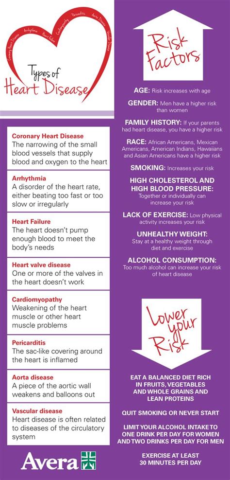 Pin On Nursing Guide