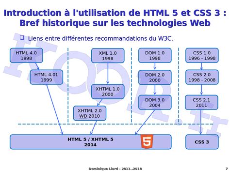 nouveautés html 5 and css 3 introduction à l utilisation de html 5 et