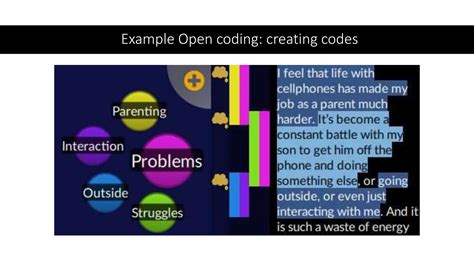 Open Coding Training In Qualitative Research Ppt