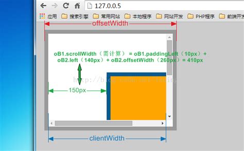 Js中clientwidth Scrollwidth Innerwidth Outerwidth和offsetwidth属性的区别 腾讯云开发者社区 腾讯云