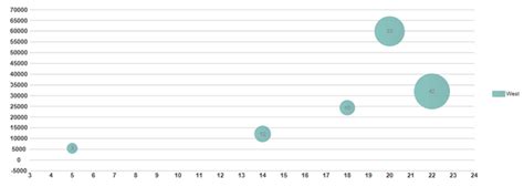 C1bubblechart Extender Componentone Extender Controls For Aspnet Web