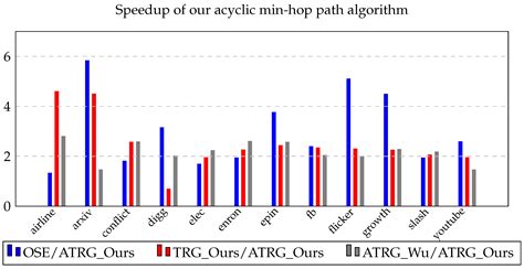 Path Algorithms For Contact Sequence Temporal Graphs