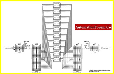 Marshalling Cabinet Drawing And Its Significance