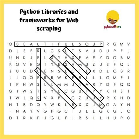 Python Ghana On Linkedin Python Pyladiesghana