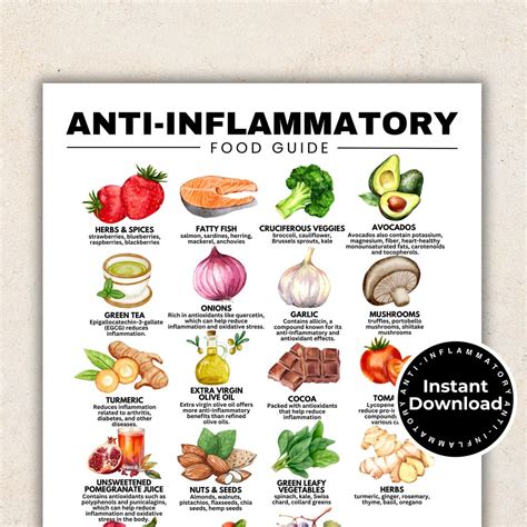 Anti Inflammatory Diet Food List Anti Inflammatory Food Chart For Meal