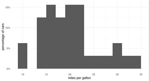 R Using A Third Variable As A Fill Aesthethic In Geomhistogram