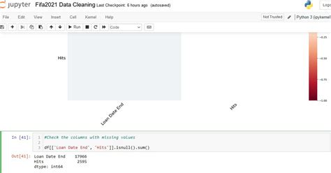 Prince O On Linkedin Datacleaning Datafam Python