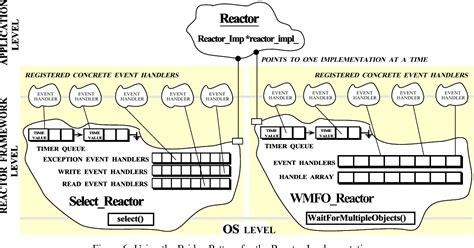 Figure 6 From The Design And Use Of The Ace Reactor An Object Oriented
