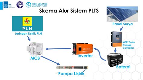 Skema Alur Sistem Plts Yang Dirancang Oleh Tim Abmas Laboratorium Tegangan Tinggi Its Untuk