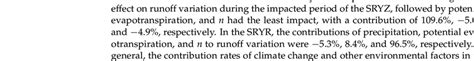 Multi Year Elastic Coefficient Of Runoff On Various Impact Factors In