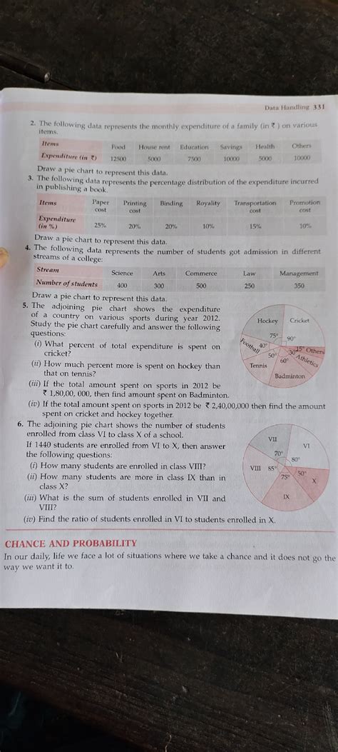 Ex 192 Data Handling Pie Chart Class 8 Mathematics Ml Aggarwal