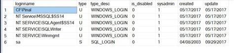 Sql Server List Users With System Admin Sysadmin Rights Part 2