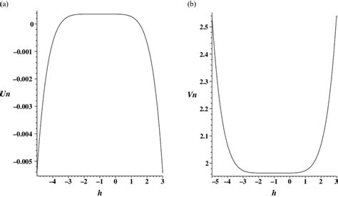 H Curve For 6th Order Ham Approximations Of 25 A H Curve For