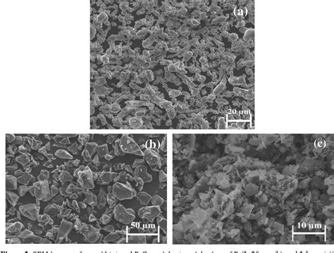 figure 2 from the influence of particle size and reinforcement rate of