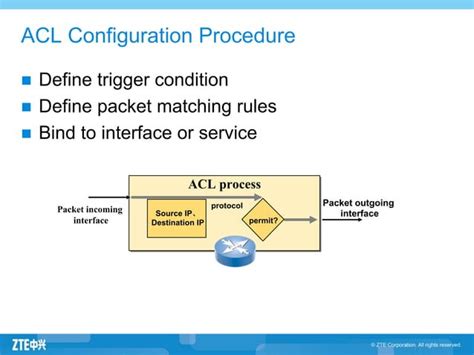 04 Zxr10 Bc En Acl Principle And Configuration Acl Principle 1 Ppt 201105 24 Ppt