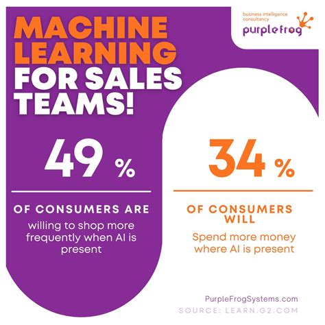 purple frog systems ltd on linkedin ml machinelearning ai