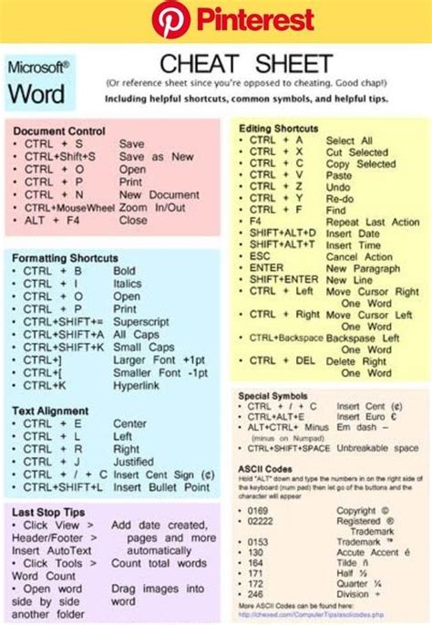 Ms Word Cheat Sheet Shortcut Typing Tips Microsoft Artofit