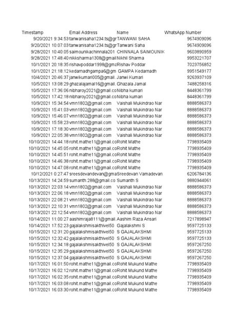 Submit Your Assignments And Projects Here Responses Pdf