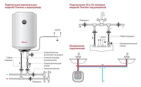 Схеми за свързване на бойлери: съвети за монтаж