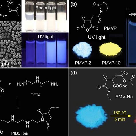 Pdf Clusterization Triggered Emission Uncommon Luminescence From Common Materials Materials
