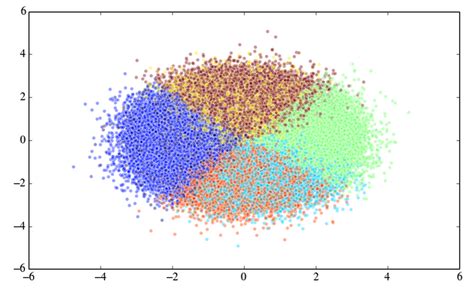Cluster Analysis Clustering 500000 Geospatial Points In Python