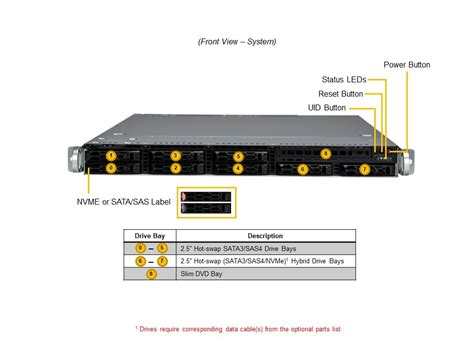 sys 121c tn2r 1u superserver products supermicro