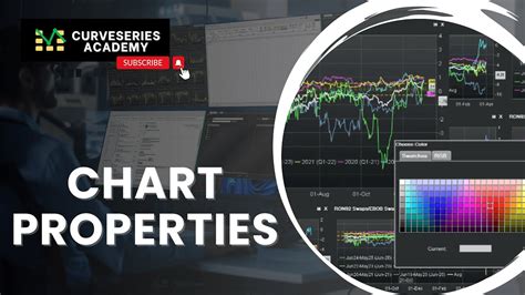 Curveseries Academy Managing Chart Properties Youtube