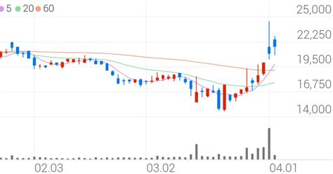녹십자홀딩스 738 상승폭 확대