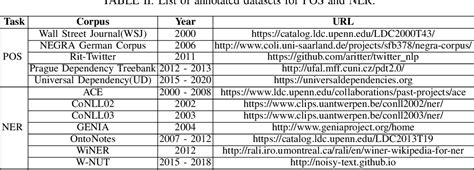 Table Ii From A Survey On Recent Advances In Sequence Labeling From Deep Learning Models