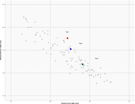 Precision And Recall Of The Obtained Random Forest Models For The Risky Download Scientific