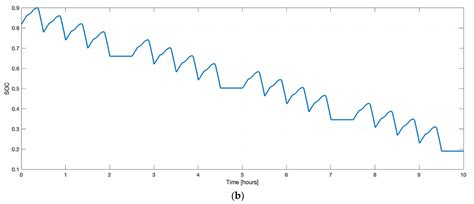 Genetic Algorithm And Taguchi Method An Approach For Better Li Ion Cell Model Parameter
