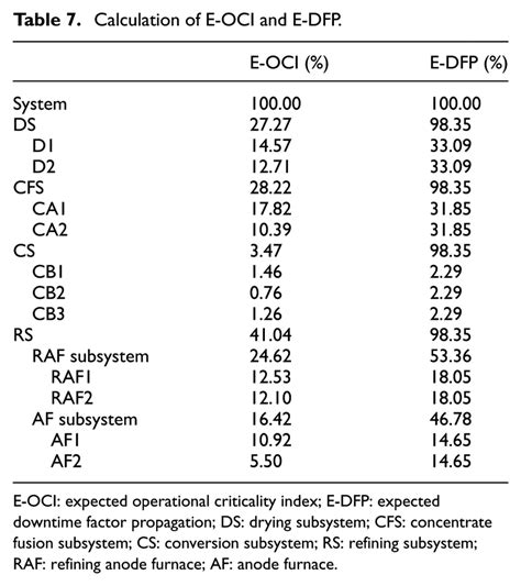 Calculation Of E OCI And E DFP Download Scientific Diagram