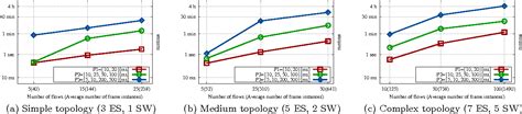 Figure 4 From Scheduling Real Time Communication In Ieee 8021qbv Time