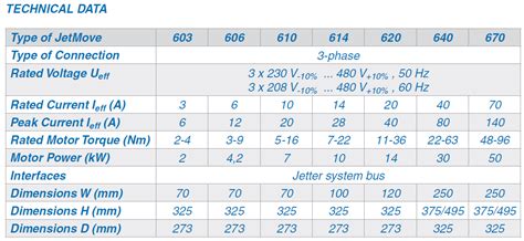 Servo Motor Controller Manufacturer Suppliers In India